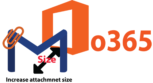 Increase Attachment Size In Office 365 Exchange Online Mailbox